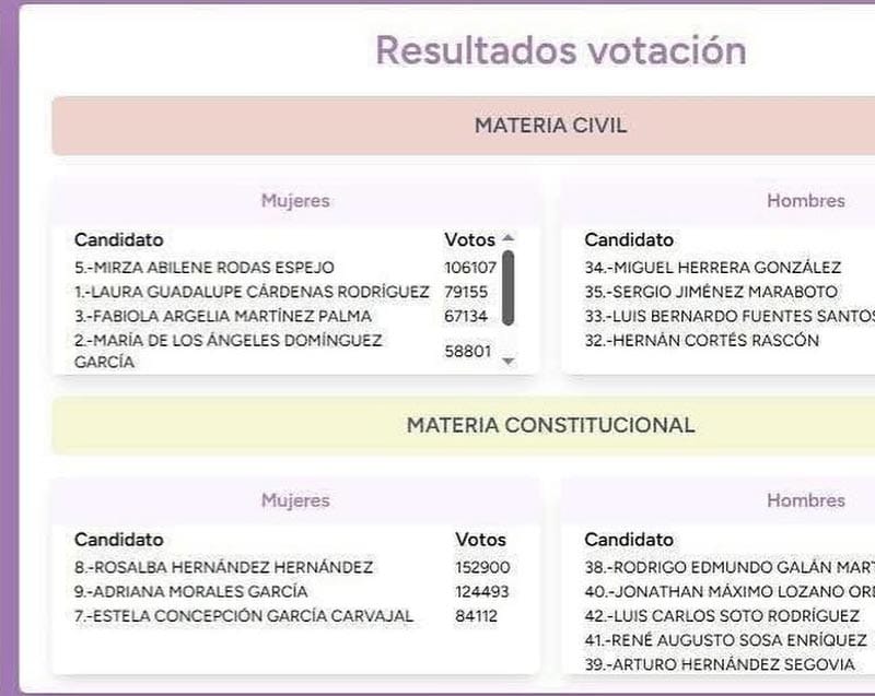 ¡SE CAYÓ EL SISTEMA DEL OPLE!