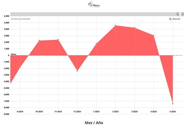 ¡SE CAYERON LAS CHAMBAS! - PURAS PERDIDAS